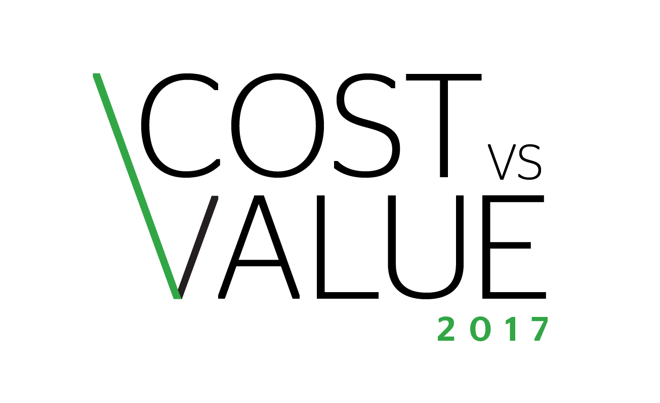 2017 Cost vs Value Report Reveals ROI from Upgrades - Real Estate ...