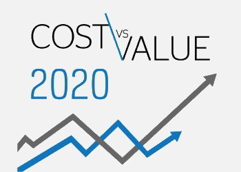 Remodeling Magazine’s 2020 Cost vs Value Report - Real Estate Investing Today