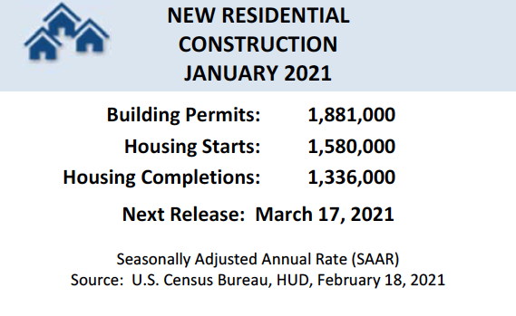 Housing Starts Down & Building Permits Up in January - Real Estate ...