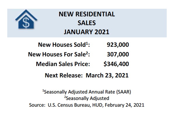 New Home Sales Up 19.3% Year-Over-Year - Real Estate Investing Today