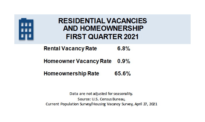 U.S. Homeownership & Rental Vacancy Rates for Q1 2021 - Real Estate ...