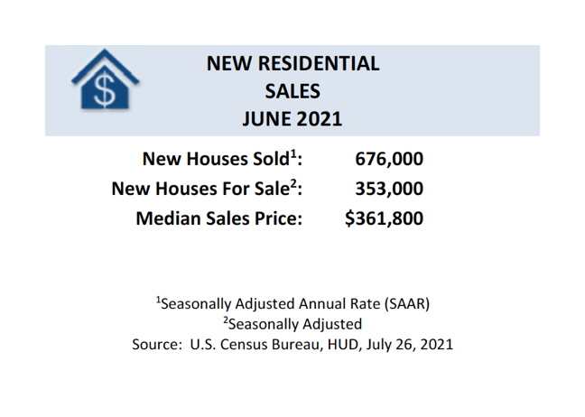 New Home Sales Down 19.4% from 2020 - Real Estate Investing Today