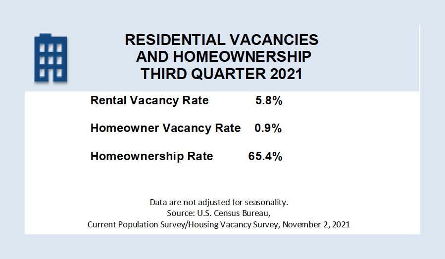 U.S. Homeownership & Rental Vacancy Rates for Q3 2021 - Real Estate ...