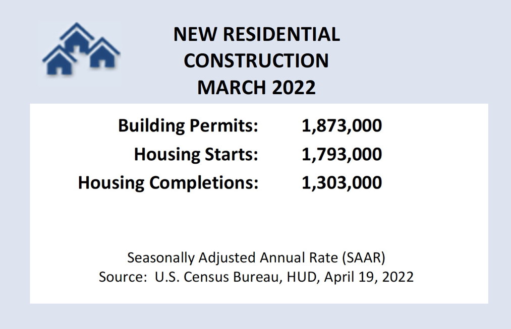 Housing Starts & Building Permits Up Slightly in March - Real Estate ...