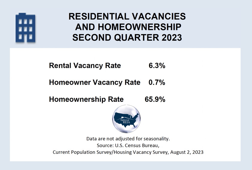 U.S. Homeownership & Rental Vacancy Rates for Q2 2023 - Real Estate ...