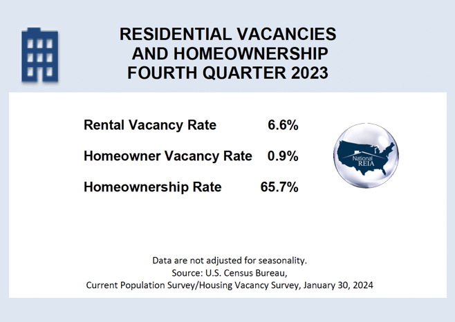 U.S. Homeownership & Rental Vacancy Rates for Q4 2023 - Real Estate ...
