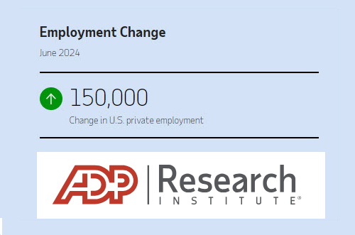 ADP National Employment Report – June 2024 - Real Estate Investing Today