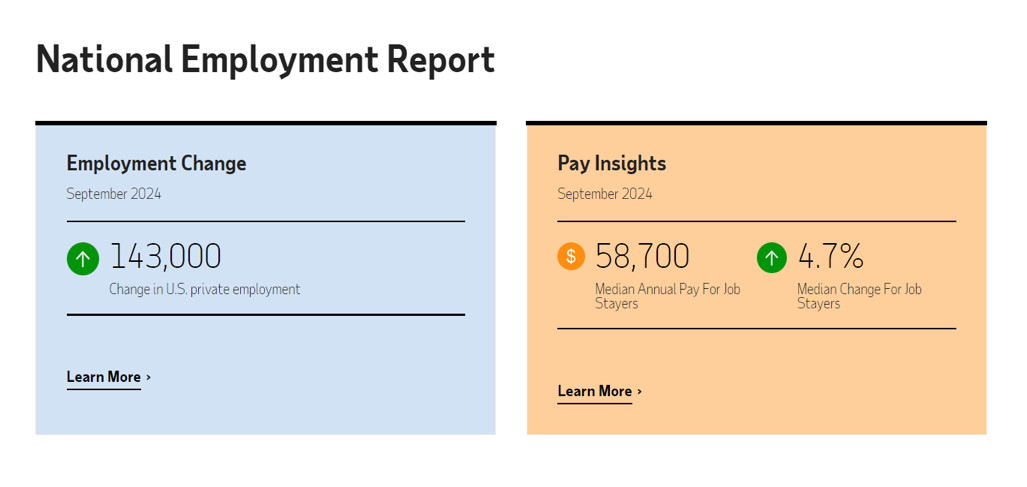 ADP National Employment Report – September 2024 - Real Estate Investing ...