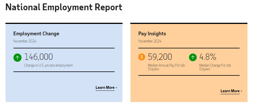 ADP National Employment Report – November 2024 - Real Estate Investing ...