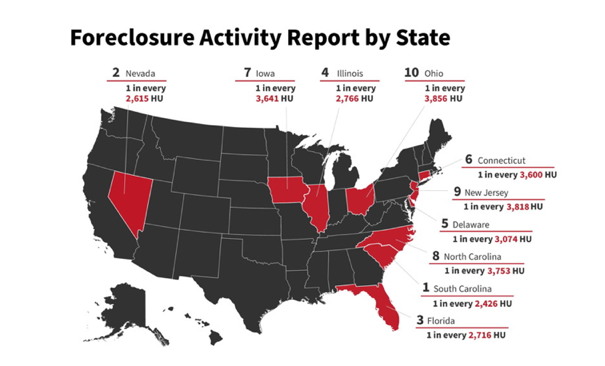 State by State Foreclosure Activity - Real Estate Investing Today